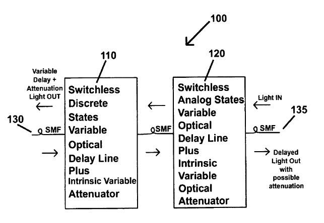Hybrid Photonics Modules For Variable Time Delay Signal Processing