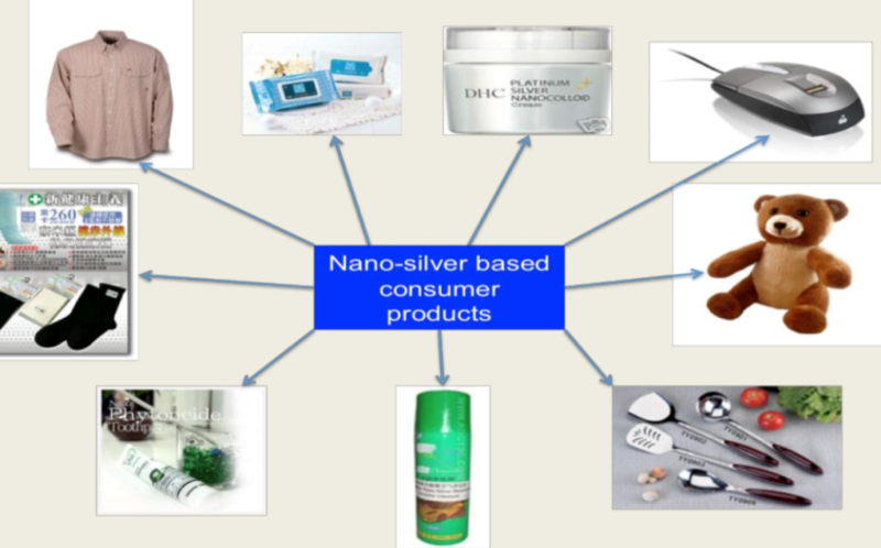 Silver-based Antimicrobial Solution Protects Surfaces Without Staining ...